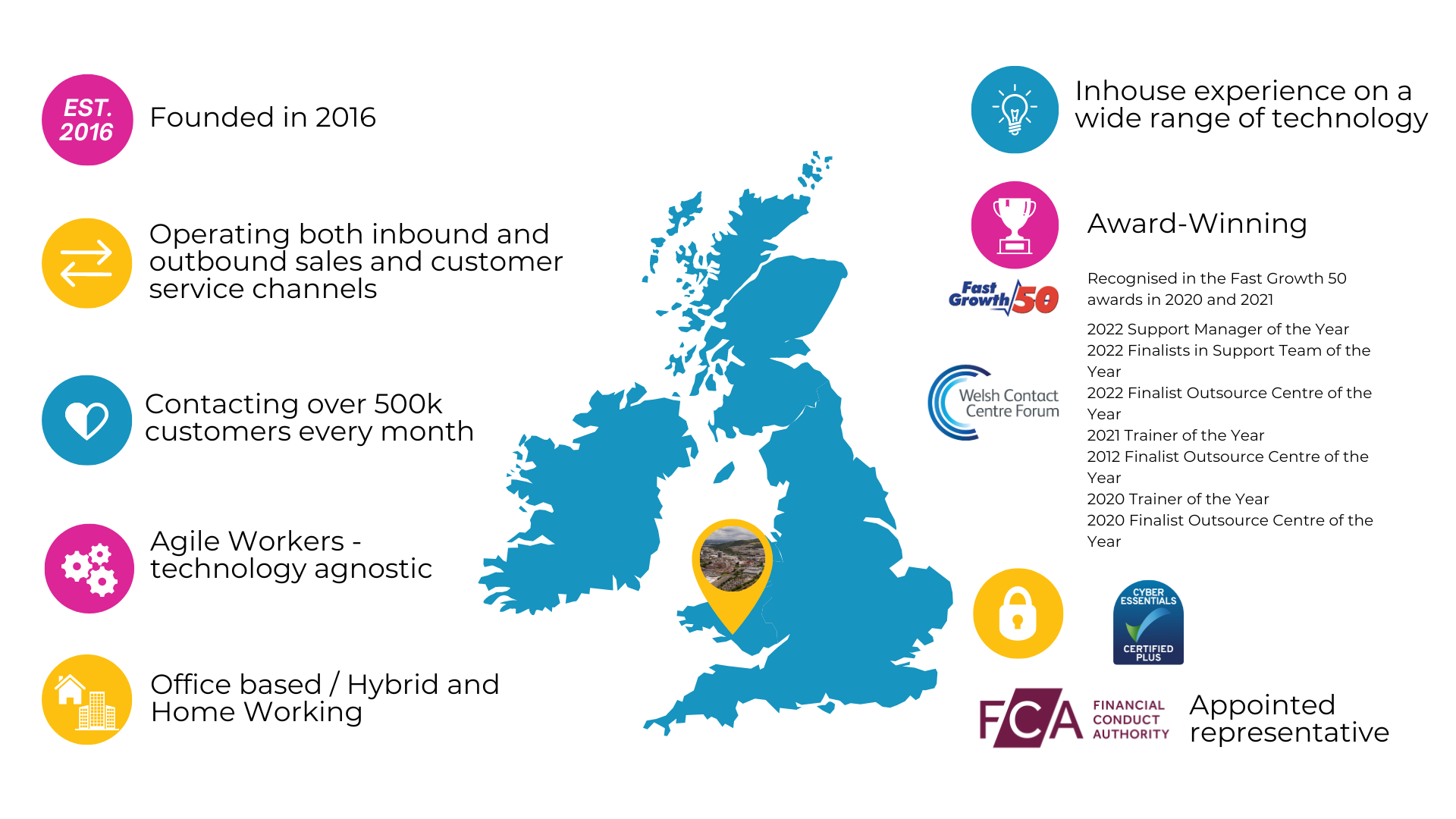 Home | TCH Group | BPO Swansea